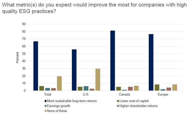 Americans clash with Europeans on ESG - PA Europe