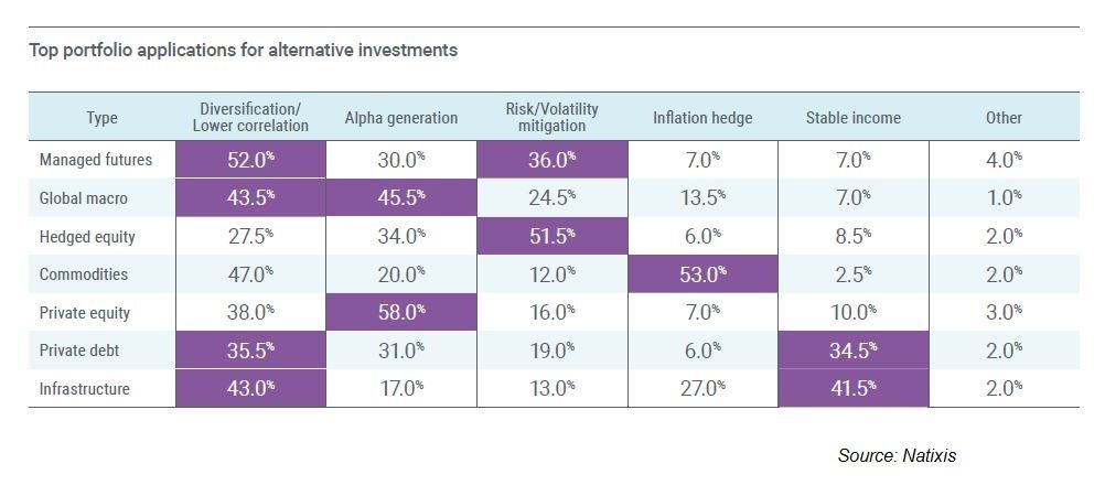 38% of fund buyers say volatility will boost returns - PA Europe