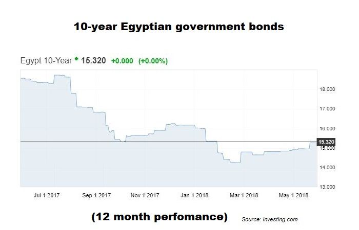 Riding the tumult in EM debt - PA Europe