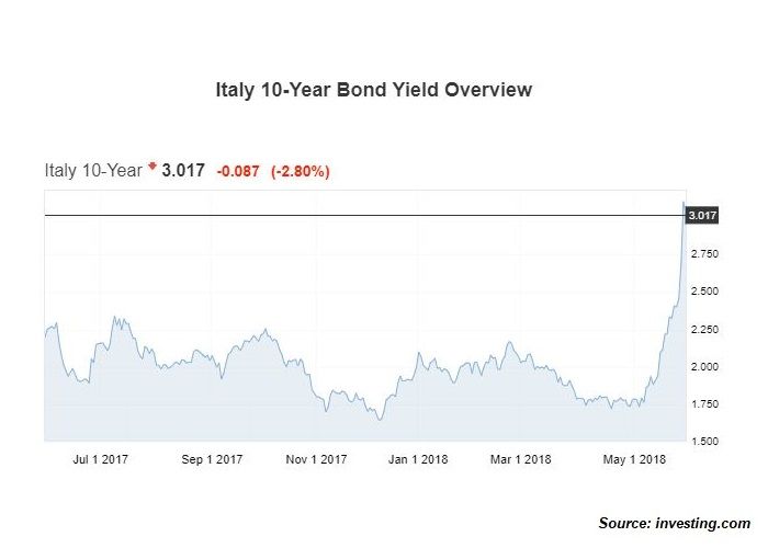 Markets take stock of Italy crisis - PA Europe
