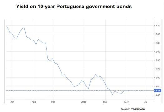 Portugal: from pig to golden child - PA Europe