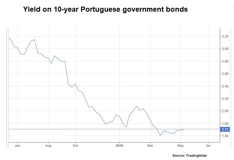 Portugal: from pig to golden child - PA Europe