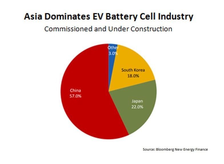 The changing face of ESG in Asia - PA Europe