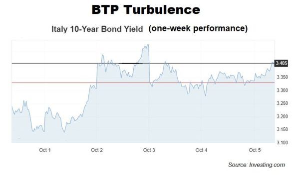 More Italian bond turmoil around corner, warn analysts - PA Europe