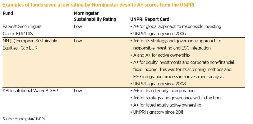 Selectors In The Dark On Esg Criteria Pa Europe