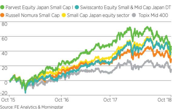 The second coming of Japanese equities - PA Europe