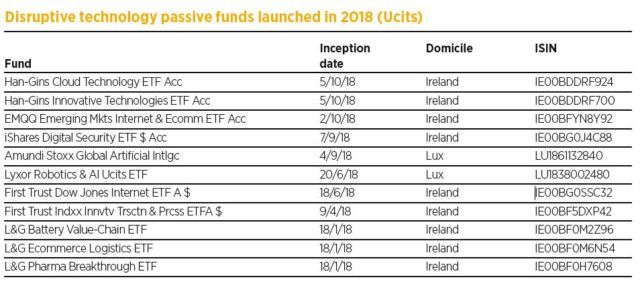 Machine learning – selecting disruptive tech funds - PA Europe