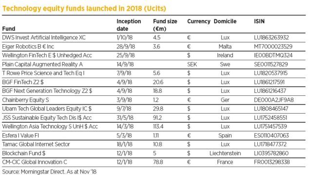 Machine learning – selecting disruptive tech funds - PA Europe
