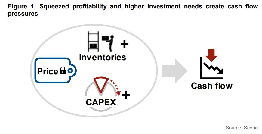 E-commerce threat looms large over European retailers - PA Europe