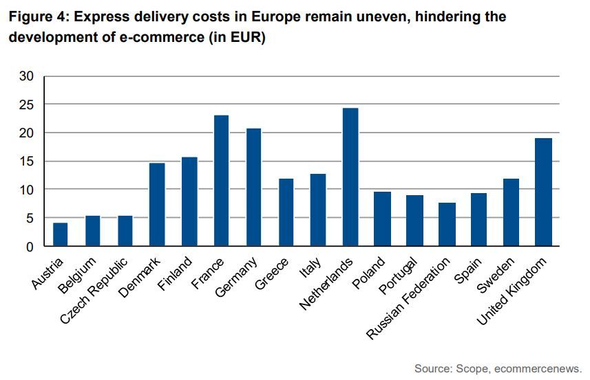 E-commerce threat looms large over European retailers - PA Europe