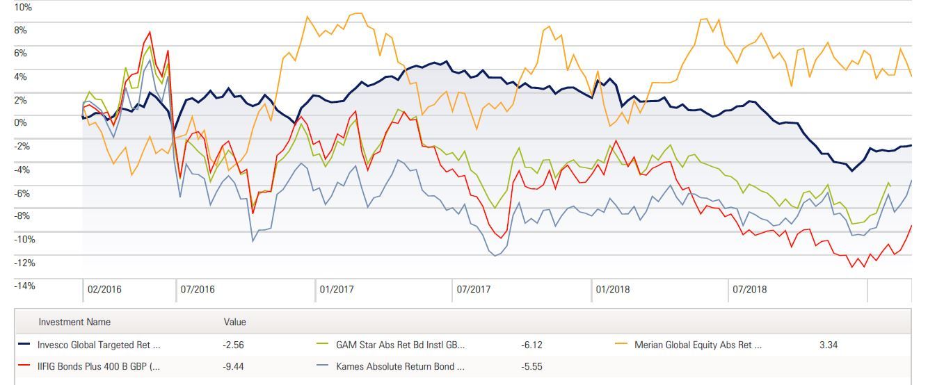 Absolute return sell-off shows no signs of letting up - PA Europe