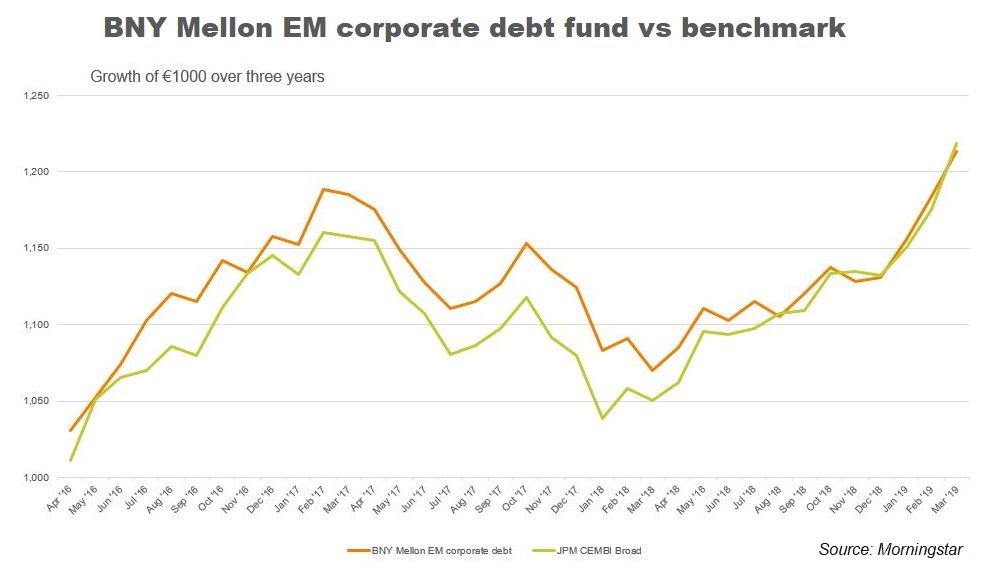 Fund Manager Focus: Rodica Glavan - PA Europe