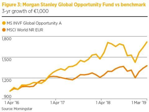 Finnish fund selector on finding opportunity in adversity - PA Europe