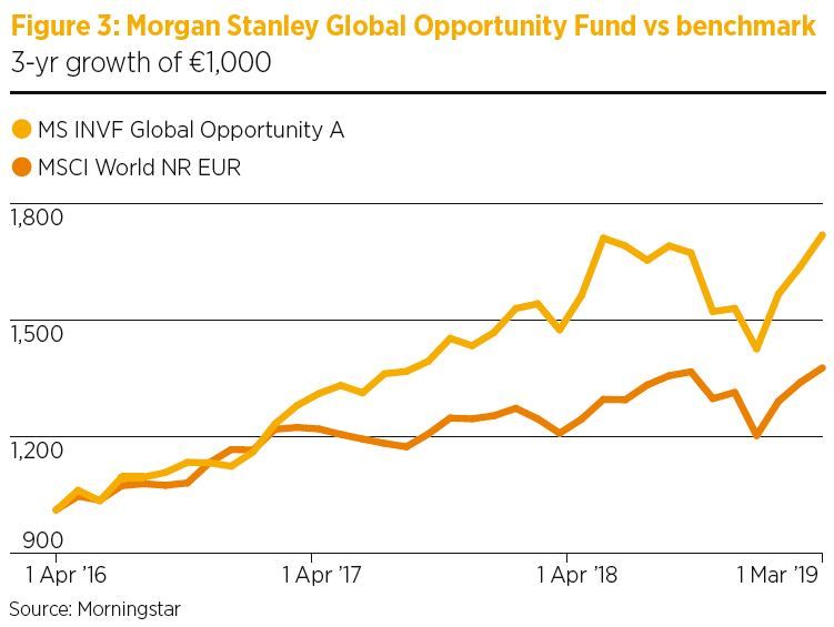 Finnish fund selector on finding opportunity in adversity - PA Europe