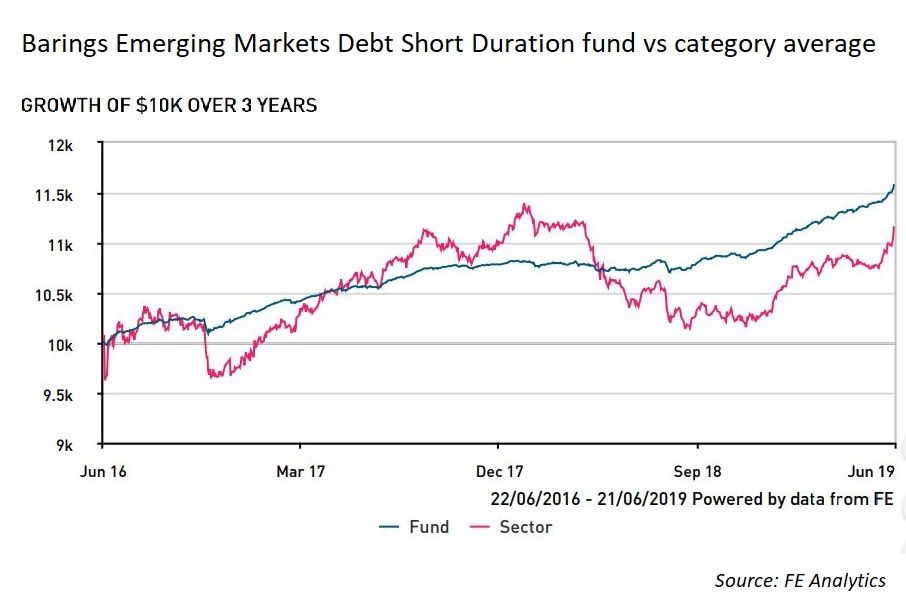 ‘In a different zip code, Argentine corp debt would be investment grade ...
