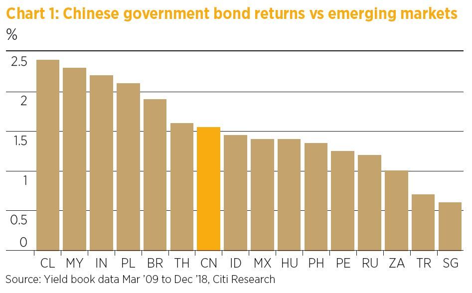 How to approach China onshore bonds roll-out - PA Europe