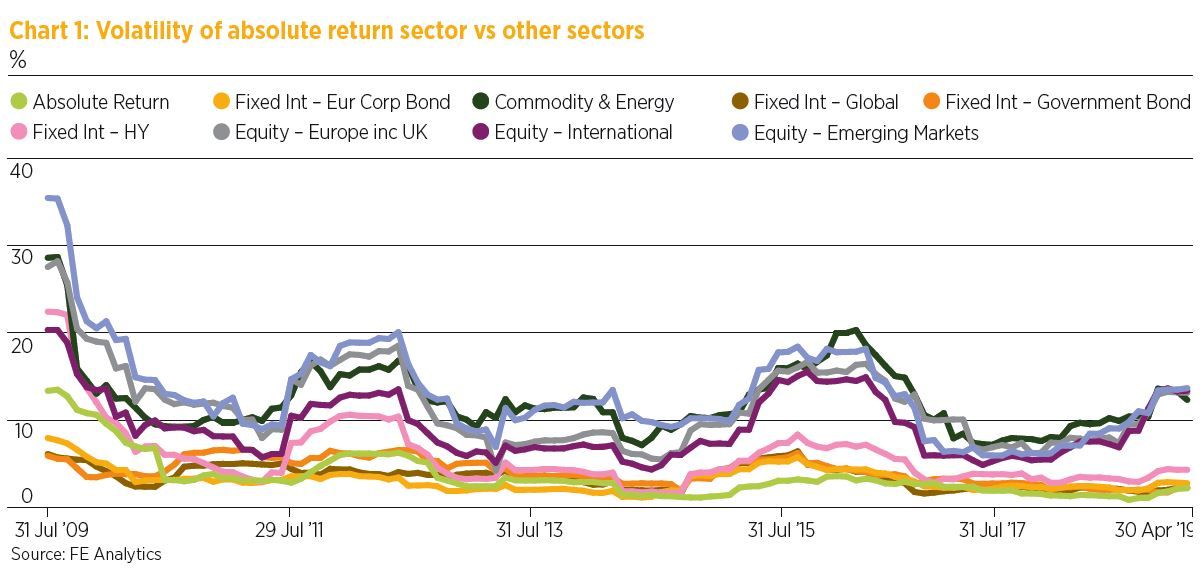 Rethinking absolute return after its annus horribilis - PA Europe