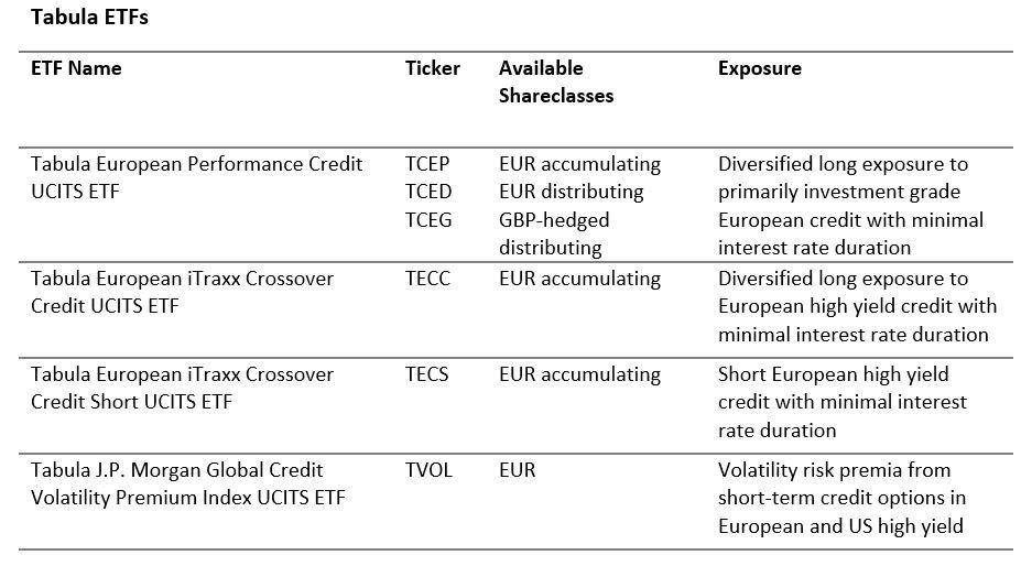 Tabula ETF’s approved for sale in Spain - PA Europe